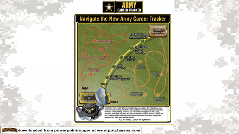 Army Career Tracker - PowerPoint Ranger, Pre-made Military PPT Classes