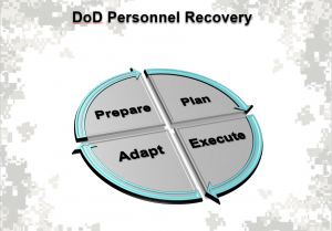 Joint Personnel Recovery - PowerPoint Ranger, Pre-made Military PPT Classes