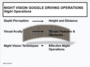 NVG Driving Operations - PowerPoint Ranger, Pre-made Military PPT Classes