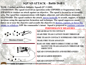 Squad Battle Drills - PowerPoint Ranger, Pre-made Military PPT Classes