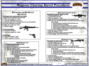 Weapons, Sights and Munitions Classes - PowerPoint Ranger, Pre-made ...