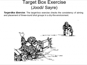 Target Box Exercise - PowerPoint Ranger, Pre-made Military PPT Classes