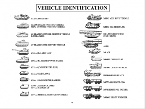 US Army Vehicle Identification - PowerPoint Ranger, Pre-made Military ...