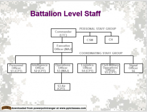 Staff Roles - PowerPoint Ranger, Pre-made Military PPT Classes